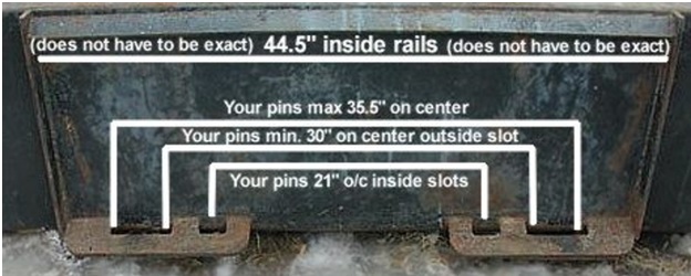About the Skid Steer Plates We Offer - Spartan Equipment